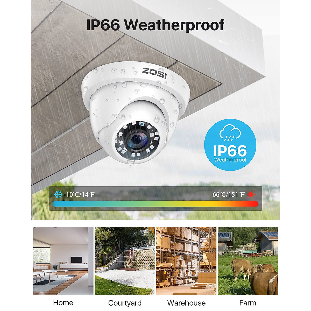 ZOSI 8CH Home Security Camera System Outdoor Indoor,H.265+ 8Channel 1080P DVR with 1TB HDD,8pcs Weatherproof Surveillance CCTV Dome Cameras,Night Vision,Motion Detection,for 24/7 Recording