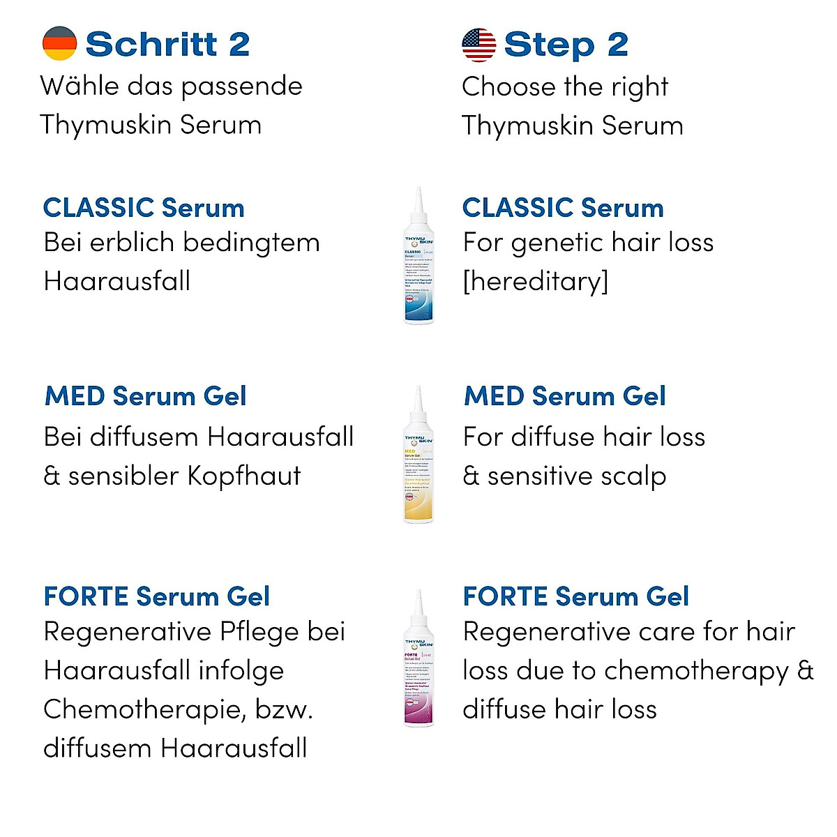 Thymuskin Forte Shampoo - Hair Shampoo, Advanced Solution for Thinning Hair, Men's and Women's Hair Loss - Step 1 (200ml)