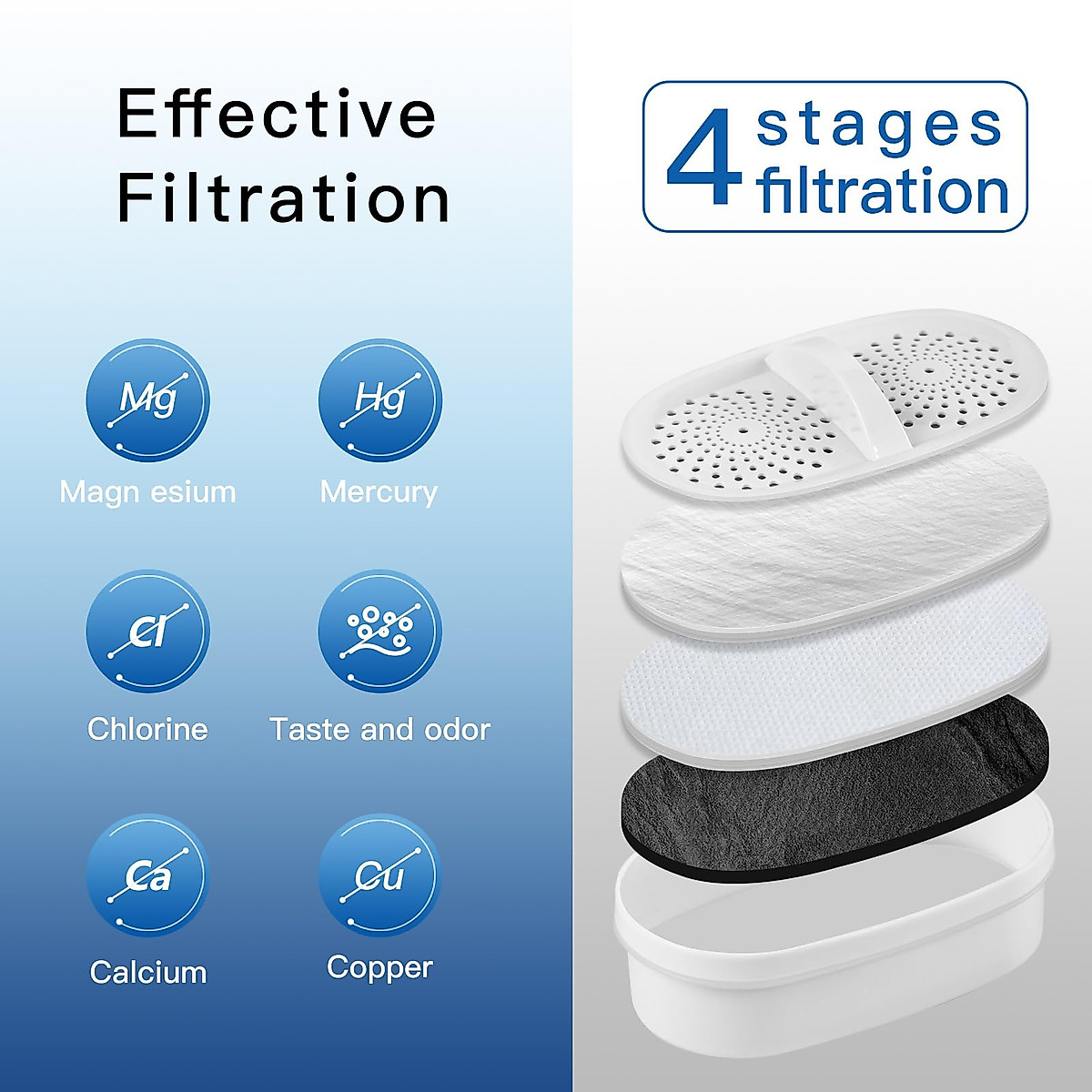 FACHIOO 200-Gallon Long-Life Chubby 10-Cup Water Filter Pitcher with 1 Filter, 5X Times Lifetime, Reduces PFAS, PFOA/PFOS, Chlorine, BPA Free, Last Up to 3 Months, White