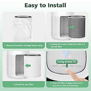 MAX HEPA Replacement Filter for Afloia MAX/MAGE/MAGE PRO Air Purifier and Sans/Air-Honati/Compass Home Smart/Taylor Swoden/Cuckoo CAC-J1510FW/Rosewill RHAP-20001,RHAP-20002 (1 Pack)