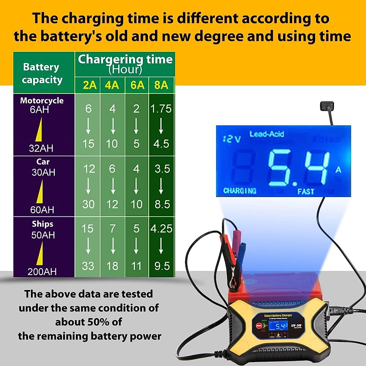 Katbo Battery Charger 12V 24V 6-Amp Auto-Voltage Detection Lead Acid Battery Float Charger Maintainer with LCD Display for Motorcycle Car