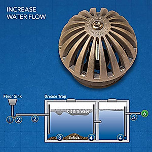 Guardian Drain Lock Dome-D-Lock Commercial Floor Sink Locking Dome Strainer For Restaurants, Hotels, Kitchens, Managers To Prevent Clogs and Pipe Damage 3 Inch
