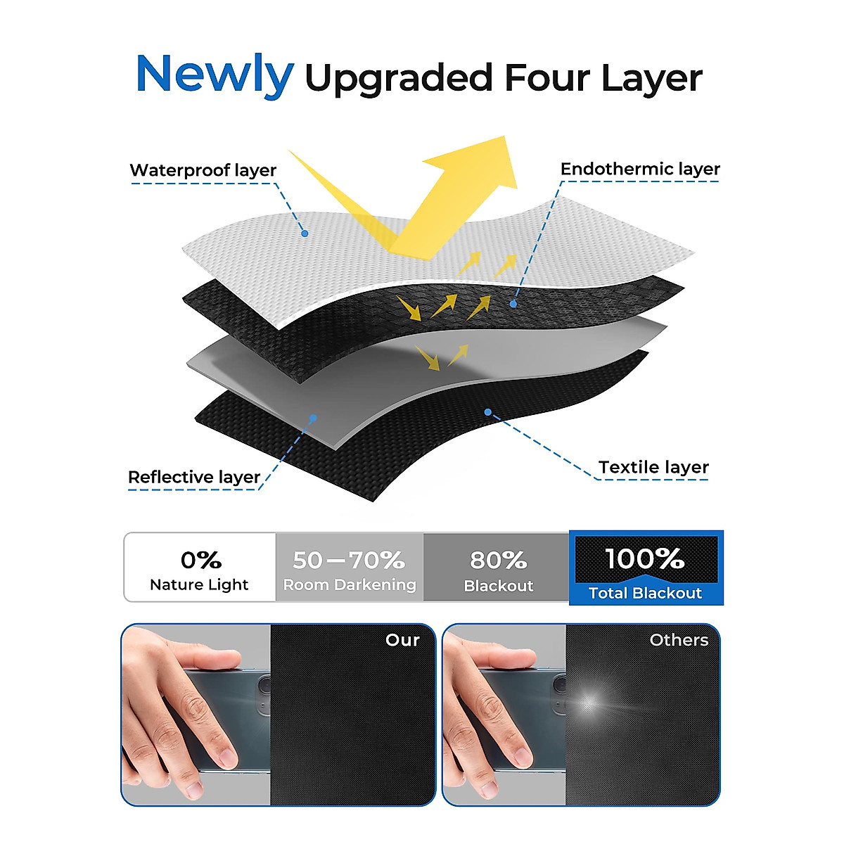 Sumobaby 50"x57" Portable Blackout Curtains, Blinds for Windows with Hook & Loop Tapes, 100% Blackout Window Shades, Curtains Easy to Cut Fit for Bedroom, Baby Room and TV Room (Black)