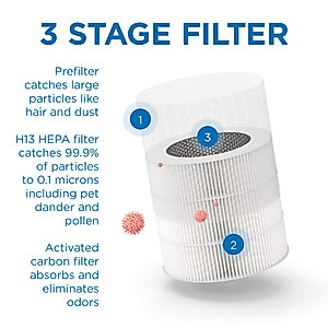 Medify Air MA-14 Air Purifier with H13 True HEPA Filter | 200 sq ft Coverage | for Allergens, Wildfire Smoke, Dust, Odors, Pollen, Pet Dander | Quiet 99.7% Removal to 0.1 Microns | Black, 1-Pack