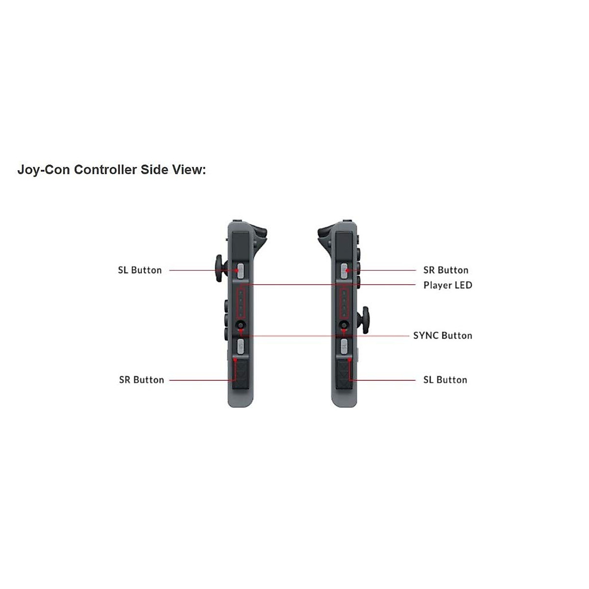 Nintendo Joy-Con (L/R) - Neon Red