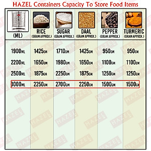 HAZEL Stainless Steel Kitchen Containers I Transparent Kitchen Container Set of 6, 3000 ml Each I Multipurpose Storage Box for kitchen containers set with Glossy Hammered Finish