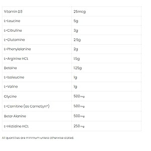 Ramard Total Topline Powder Horse Supplements - Build and Maintain Muscle Tissue During Recovery for Foals and Horses - Protein & Amino Energy Horse Supplement - 2lb Tub