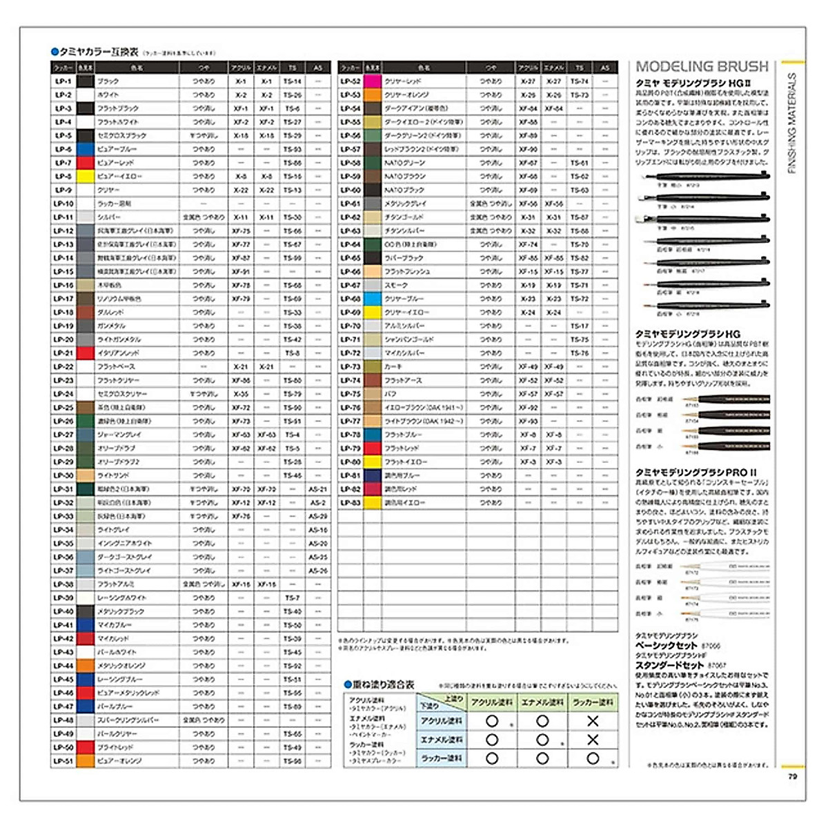 TAMIYA 2023 Catalog TAM64443 Brochures/Catalogs Consumer