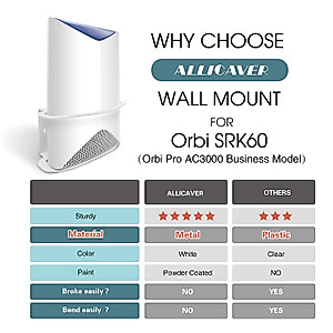 Wall Mount Compatible StarLink Mesh Router V2 Mesh Router Orbi Pro AC3000 Business Mesh WiFi, ALLICAVER Sturdy Metal Made Mount Stand Holder Compatible Orbi Router SRK60 StarLink Mount