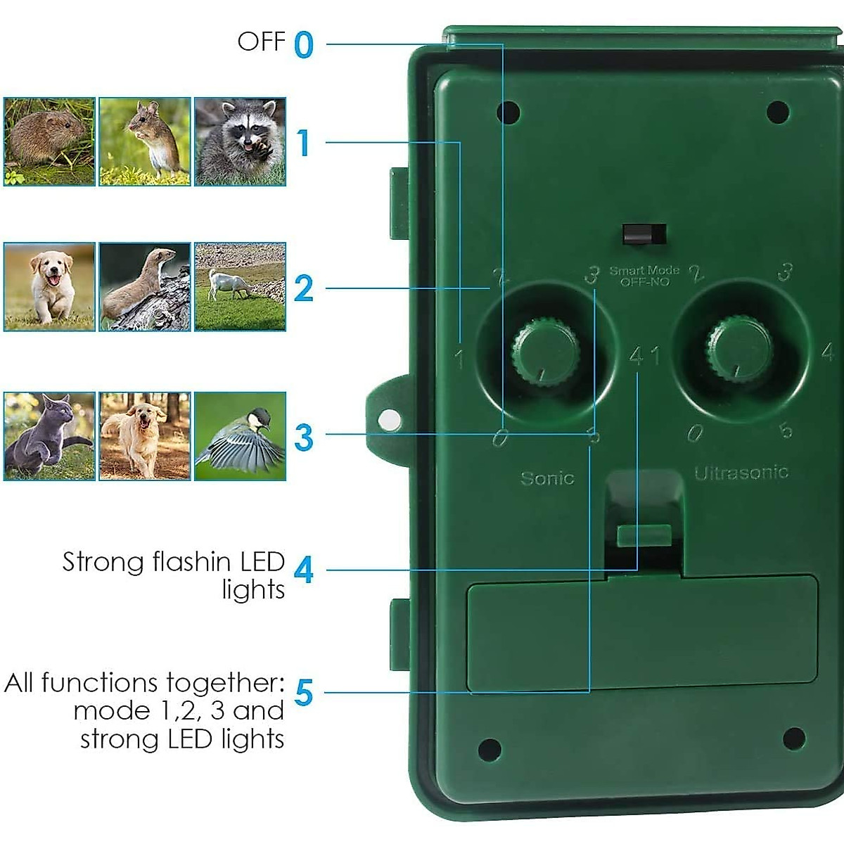 Ultrasonic Cat Deterrent, 6 Modes Solar Powered Deterrent Device with Motion Sensor and Flashing Light, Outdoor Waterproof Device Garden, Farm, Yard, Dogs, Cats, Birds and More