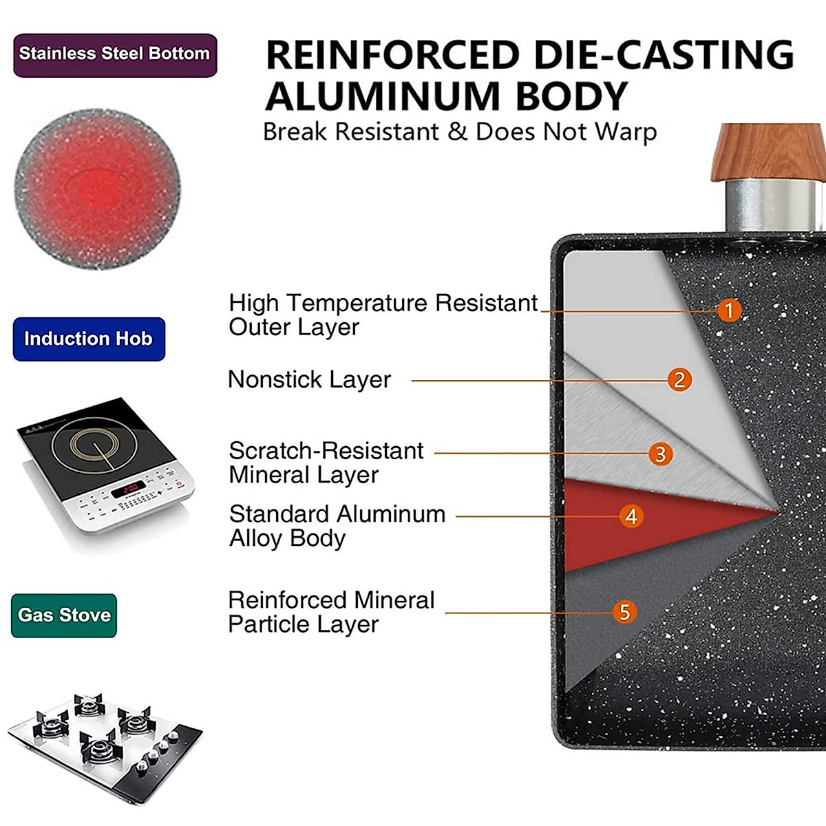 Lchkrep Japanese Omelette Pan-Tamagoyaki Nonstick Pan-Square Pan -Egg Roll Pan-Rectangle Frying Pan-Small Frying Egg Pan, Cooktop Safe, Easy to Clean,6.3 x 7.8 inch (Black)