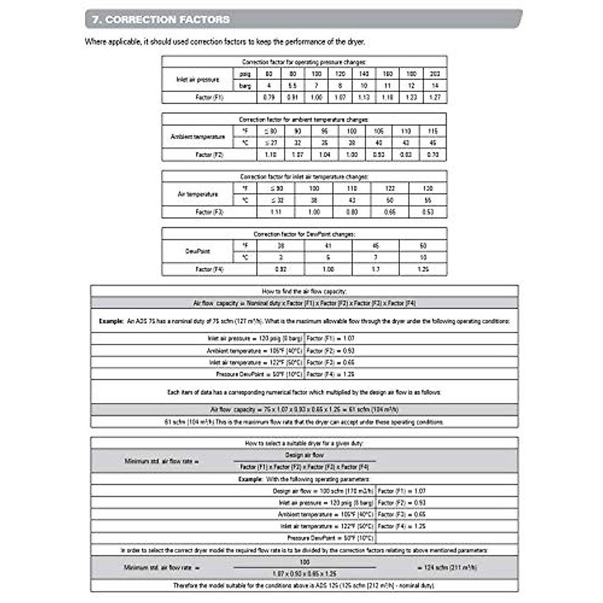 Schulz REFRIGERATED AIR Dryer for AIR Compressor, Compressed AIR Systems, 100 CFM, Good for 20HP & 25HP COMPRESSORS (Stand Alone Dryer)
