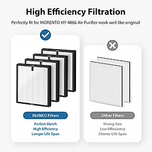 HY4866 True HEPA Air Purifier Replacement Filter Compatible with MORENTO HY4866 Air Purifier And YIOU M1 Air Cleaner, 4 Pack