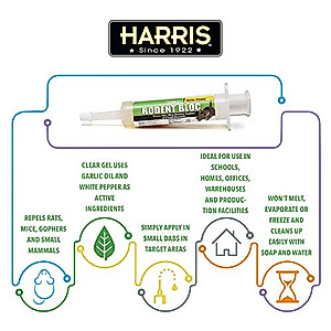 Harris Mouse, Rat & Rodent Repellent Kit, 20oz Spray and 1oz Gel Syringe