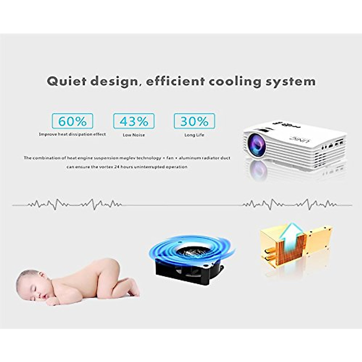 GAOHAILONG Multimedia Mini Projector (Support USB/SD/HDMI/IR) Game Consoles 1000 lumens Portable high-Definition LED Projector not Support Connect wirelessly, White