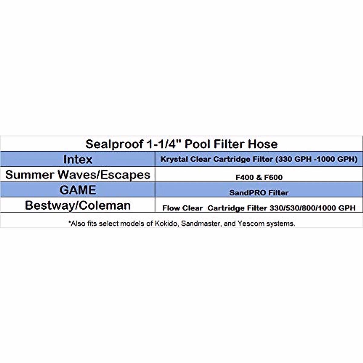 Sealproof 1.25 x 59 Inch Pool Filter Pump Connection Hose for 1-1/4 (32mm) Intex Systems and Above Ground Pools, Premium Quality Kinkproof PVC, Made in USA | Includes 2 Hose Clamps