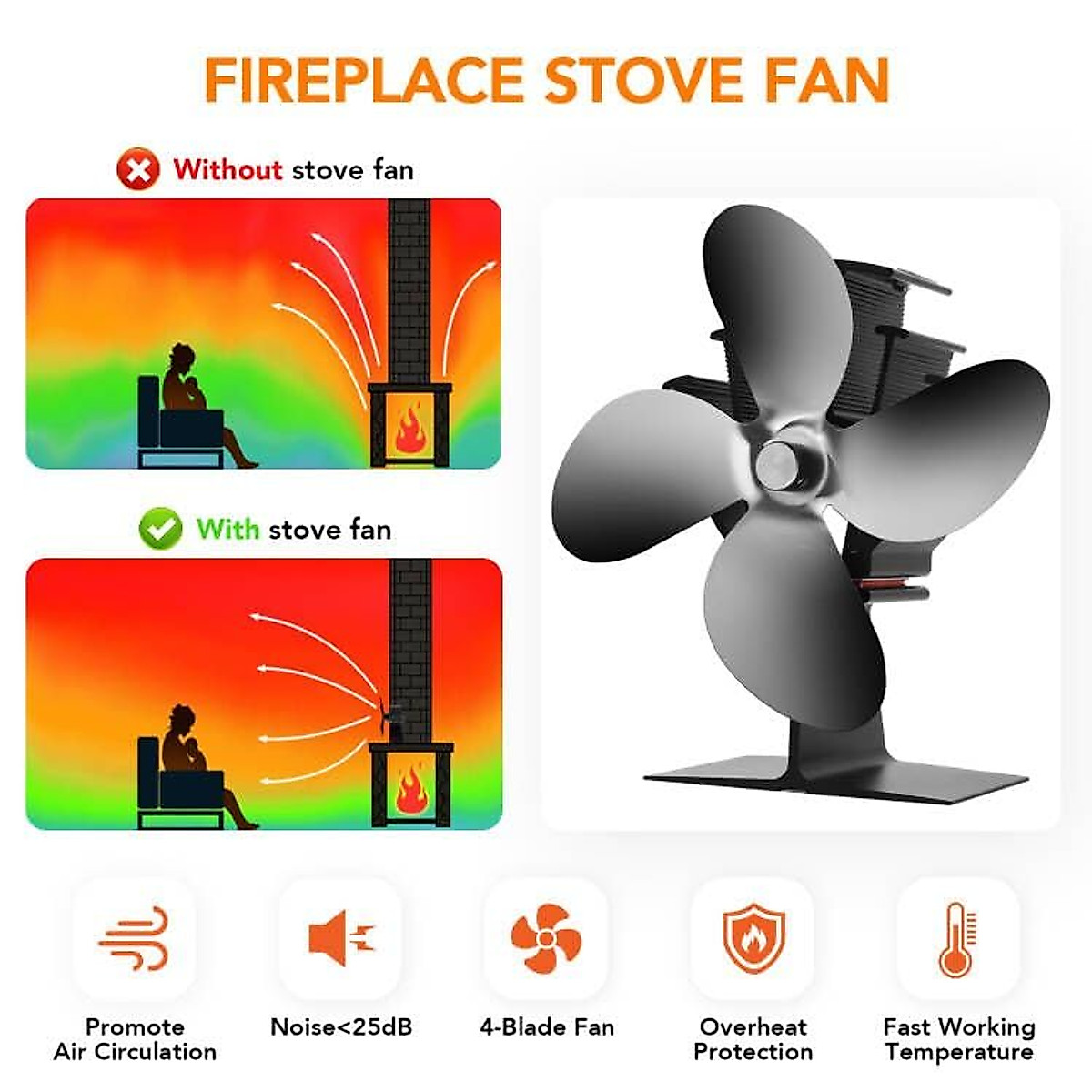 CXhome Heat Powered Stove Fan, 140°F/60°C Fast Start 4-Blade Wood Stove Fan, Eco Friendly Ultra Quiet Circulating Warm Air Saving Fuel Fireplace Fan for Wood/Log Burner/Fireplace