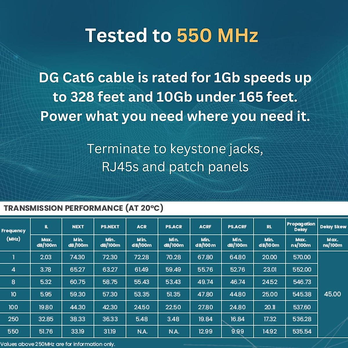 DG Cat6 Riser (CMR), 1000ft, Unshielded, 23AWG, Solid Bare Copper, Up to 10Gb Speeds, No Spline, Faster-Easier Terminations, 550MHz, ETL Listed, Indoor/Home/Commercial Use, Bulk Ethernet Cable, White