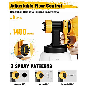 HEINPRO Cordless Paint Sprayer Compatible with Dewalt 20V Max Battery Brushless Paint Gun (No Battery), Electric Paint Sprayer for Furniture and House Painting, Paint Sprayers for Home Interior
