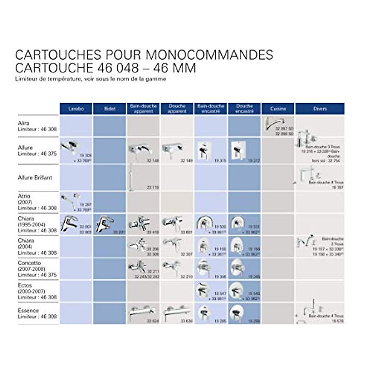 Grohe 46048000 Single-Hand Mixing Valve Ceramic Cartridge, Unfinished