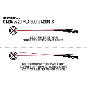 Monstrum G3 4-16x50 FFP Rifle Scope | Flat Dark Earth | Monstrum Extended Length Offset Scope Mount | 20 MOA | Bundle