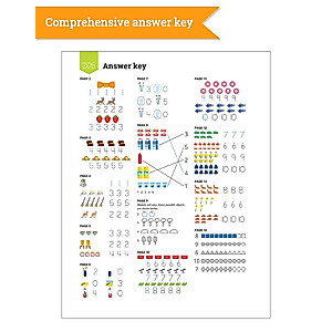 IXL The Ultimate Math Kindergarten Workbooks, Shapes, Addition, Subtraction, Learn to Write and Count Numbers 0-100 & More Kindergarten Math, Kindergarten Math Workbook (IXL Ultimate Workbooks)