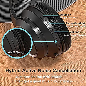 Olyre Active Noise Cancelling Wireless Headphones AN06, Bluetooth Headset Over-Ear with 40ft Range Soft Protein Earpads Hi-Fi Deep Bass 30H Playtime for Airplane/Travel/Home PC Work