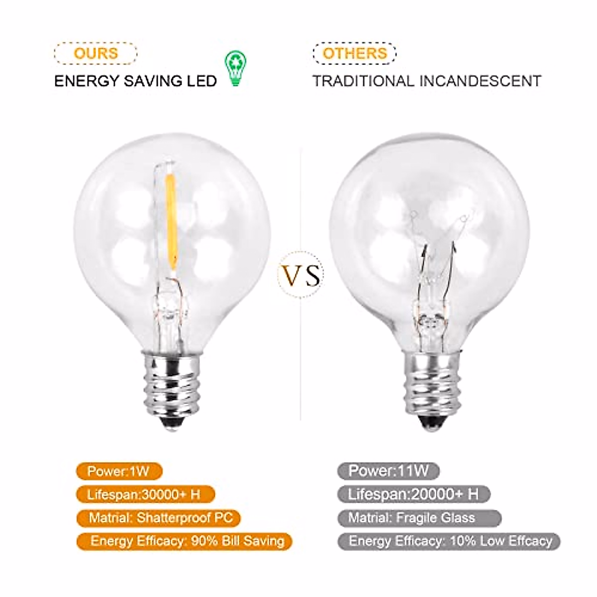 Outdoor String Lights,50ft with 48 Dimmable G40 LED Shatterproof Bulbs UL Approval Waterproof Globe String Lights 1W 2700K Outdoor Lighting for Backyard Porch Cafe Party Wedding Garden