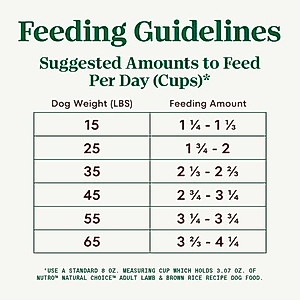 Nutro Natural Choice Adult Dry Dog Food, Lamb and Brown Rice Recipe, 36 lb. Bag