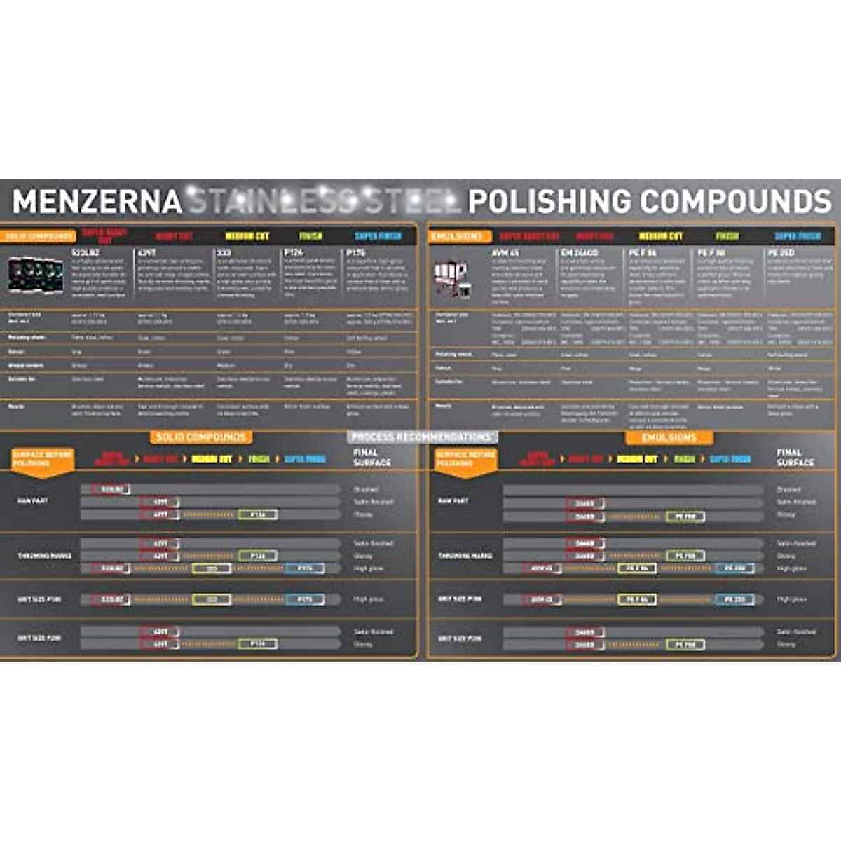 Menzerna P126 Finishing Paste Suitable for Stainless Steel & Precious Metals 1.3kg