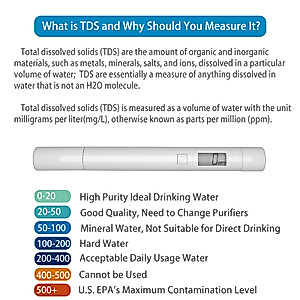 AyinLab TDS Water Hardness Tester Upgraded 0-9999ppm, Accurate 2%FS TDS Meter Digital Water Tester, Easy TDS Water Quality Tester for Drinking Water, RO/DI System, Pool&Spa, Hydroponics, Tap, Aquarium