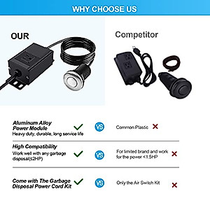 HK Garbage Disposal Air Switch Kit with Power Cord Kit, Sink Top Waste Disposer Stainless Steel On/Off Push 2.5" Button, Aluminum Alloy Power Module, Food Waste Disposals Replacement Parts