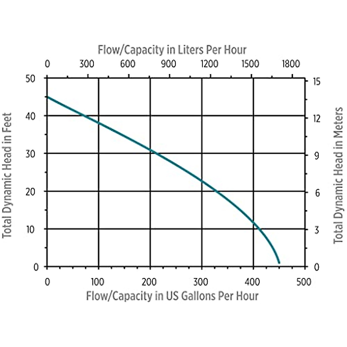 Little Giant VCL-45ULS 115 Volt, 1/5 HP, 450 GPH, Automatic Condensate Removal Pump with 1-Gallon Tank and Safety Switch, 6-Ft. Cord, Black, 553240