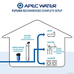 APEC Water Systems FUTURA-15 Premium 15 GPM Whole House Salt-Free Water Softener & Water Conditioner