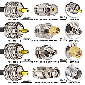 YOTENKO Ham Radio Coax Cable, RG58 50 Ohm, 23M (75FT), PL259 Male to SO239 Female, with 4-Pack Adapters (SMA/UHF/BNC/SO239), for CB, Amateur, Ham Radio Antenna