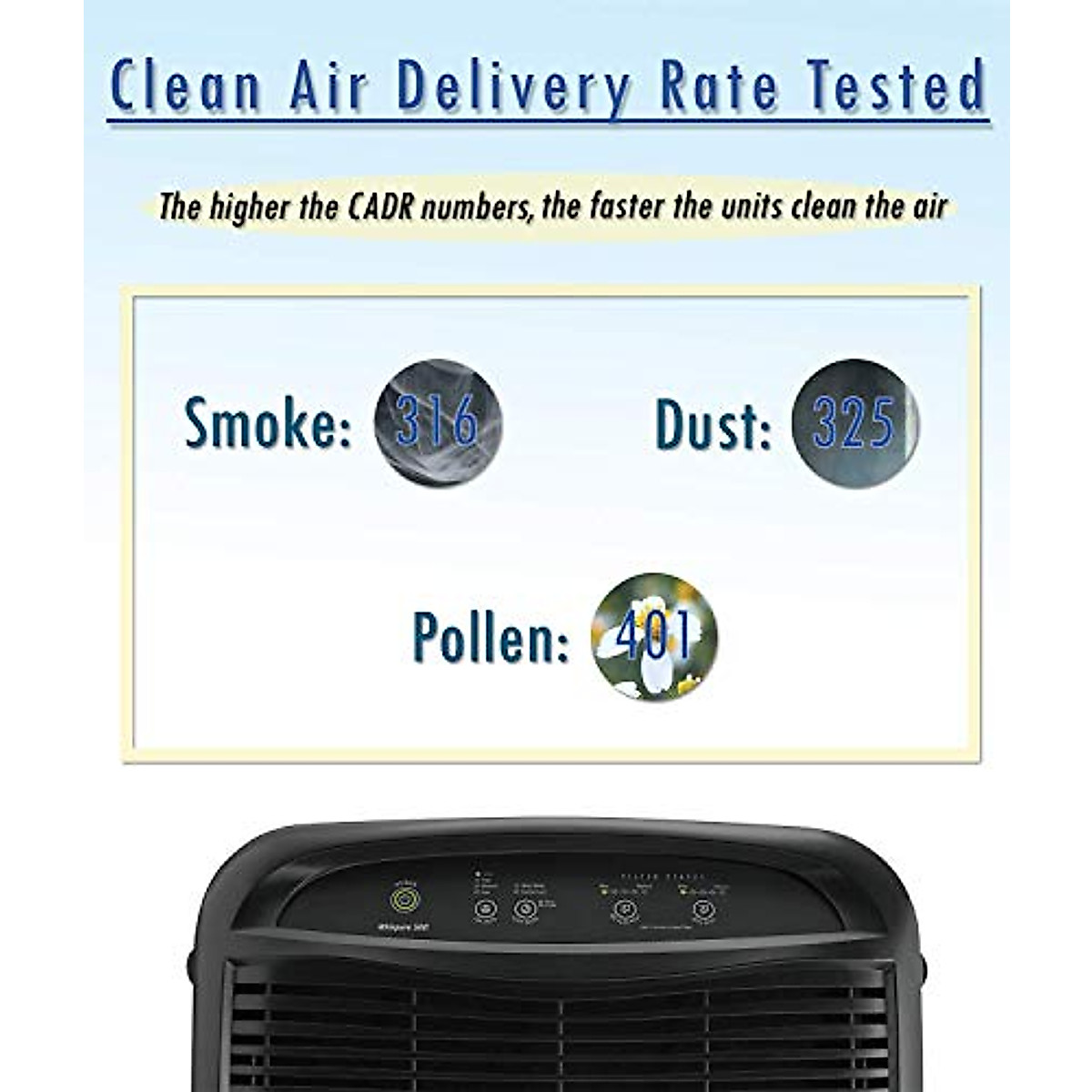 Whirlpool WP500B WP500 Whispure Air Purifier – 490 sq ft Filtration with True HEPA and Carbon Pre-Filter 8171434K, 1183054K. Compact Odor Allergen Eliminator (WP500B-Slate, Large, Slate Black