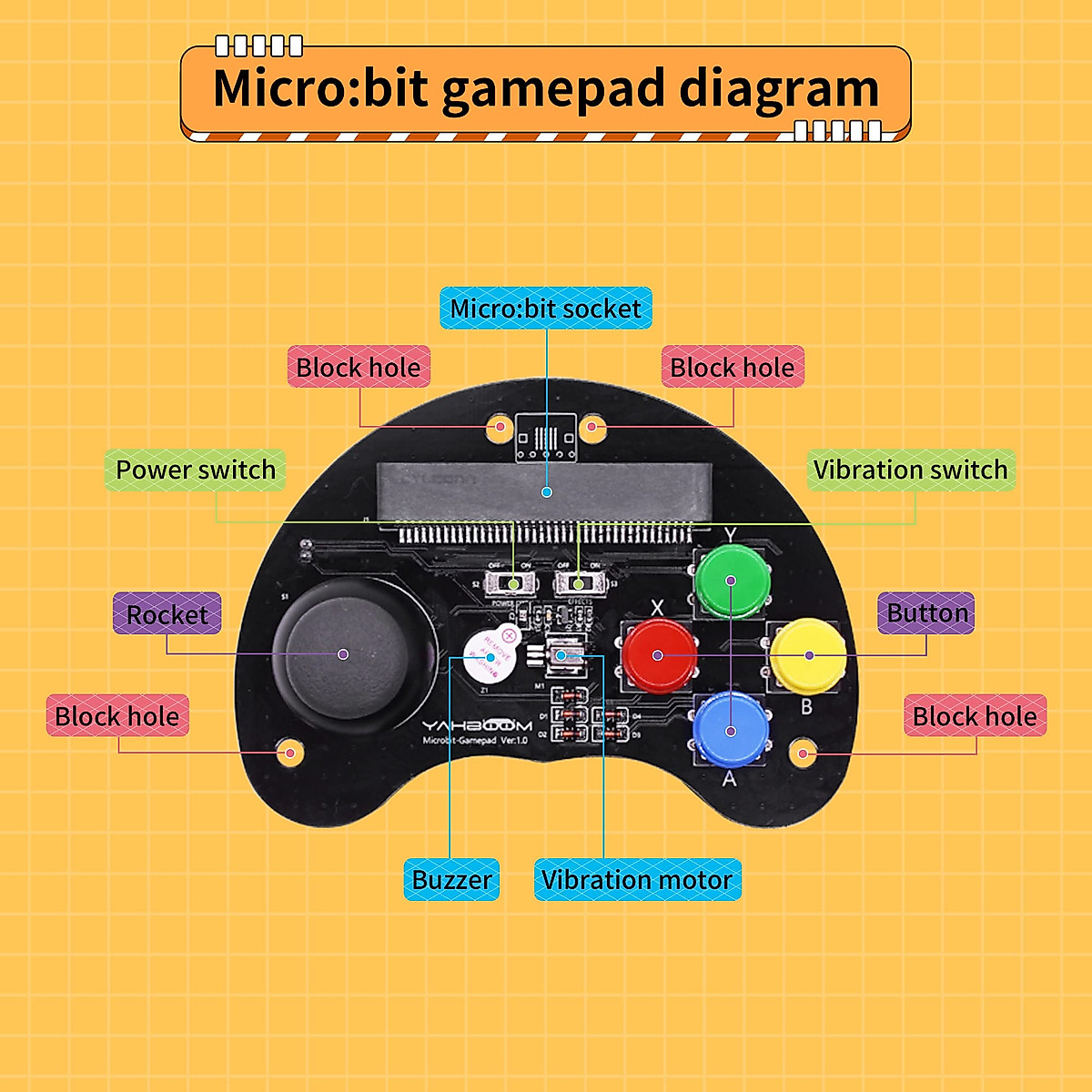 Yahboom Micro Bit Robotic Control Handle Game Joystick STEM Education Graphic Compatible with Micro:bit V2 V1.5 for Kids (Without Microbit) (Handle Without microbit v2)