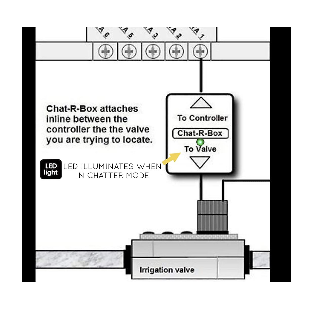 The Original Chat-R-Box Sprinkler Valve Locator Irrigation Zone Finder (CLIP TO CLIP PRO VERSION), Black