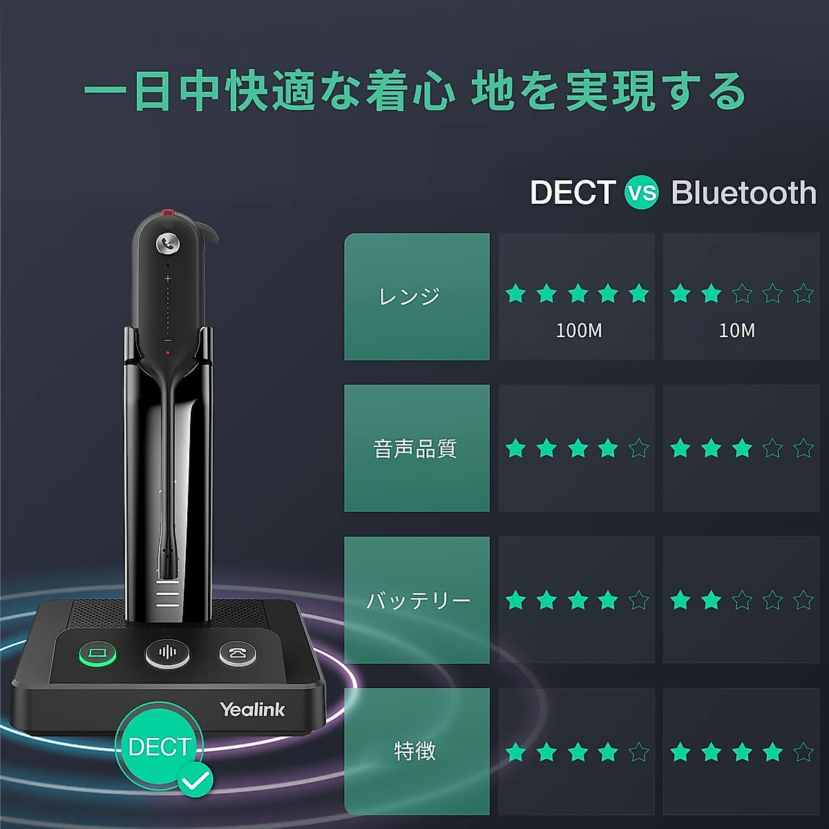 HWUSA Yealink WH63 Convertible UC DECT Wireless Headset with Charge Stand