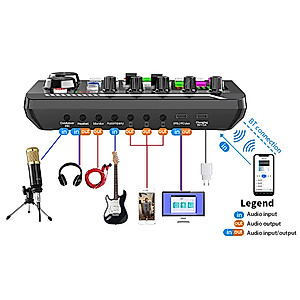 SINWE Podcast Microphone Bundle, BM-800 Condenser Mic with Live Sound Card Kit, Podcast Equipment Bundle with voice changer and Mixer functions for PC Smartphone Studio Recording & Broadcasting