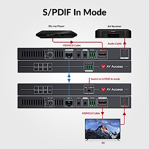 ARC HDMI Extender 4K@60Hz 4:4:4 Over Cat5e/6/6a/7 Cable up to 130ft, HDBaseT Extender, Audio Return Channel, S/PDIF Audio Pass Through, HDMI 2.0, HDCP2.2, CEC, PoE & Dual IR, RS232, Atmos & DTS:X
