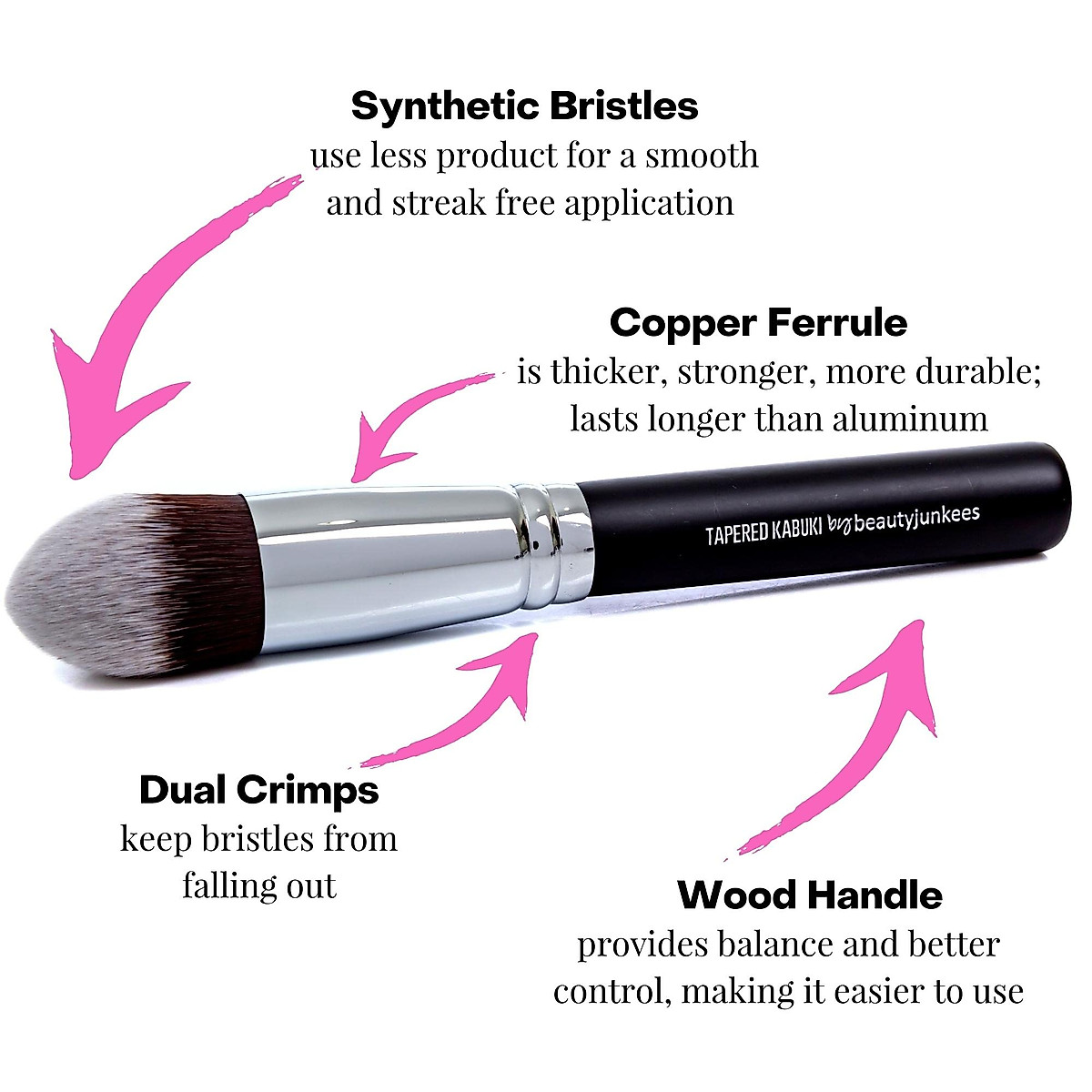 Under Eye Concealer Brush - Beauty Junkees Tapered Kabuki Brush with Soft Synthetic Bristles for Concealing, Blending, Setting, Buffing with Powder, Liquid, Cream Cosmetics, Vegan Makeup Brushes