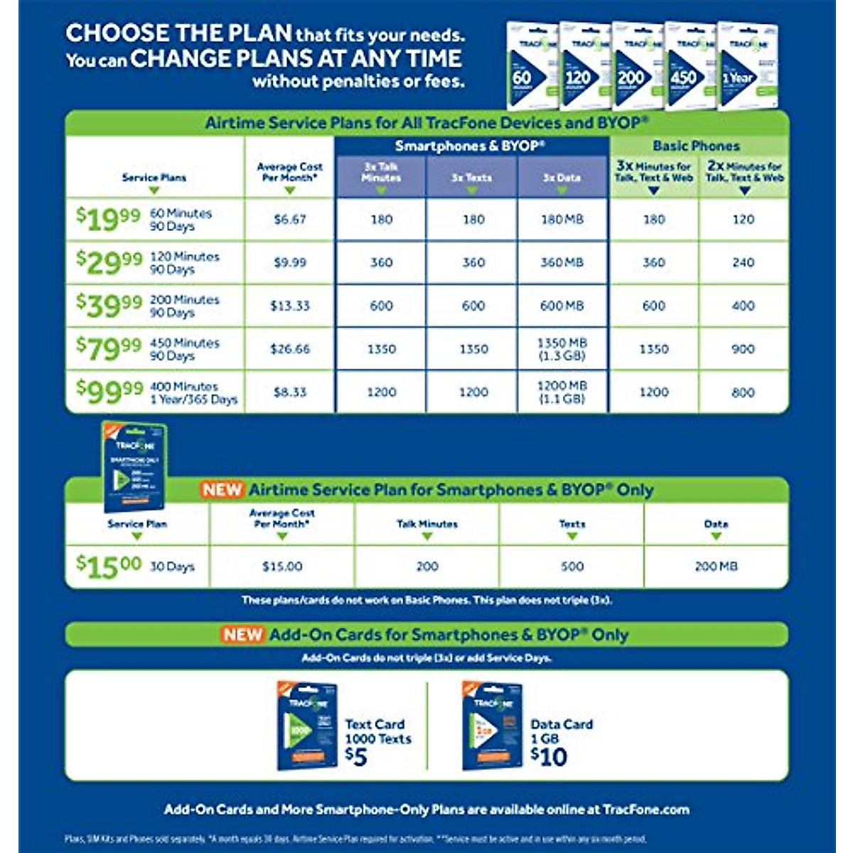 TracFone Citrine Prepaid Carrier Locked