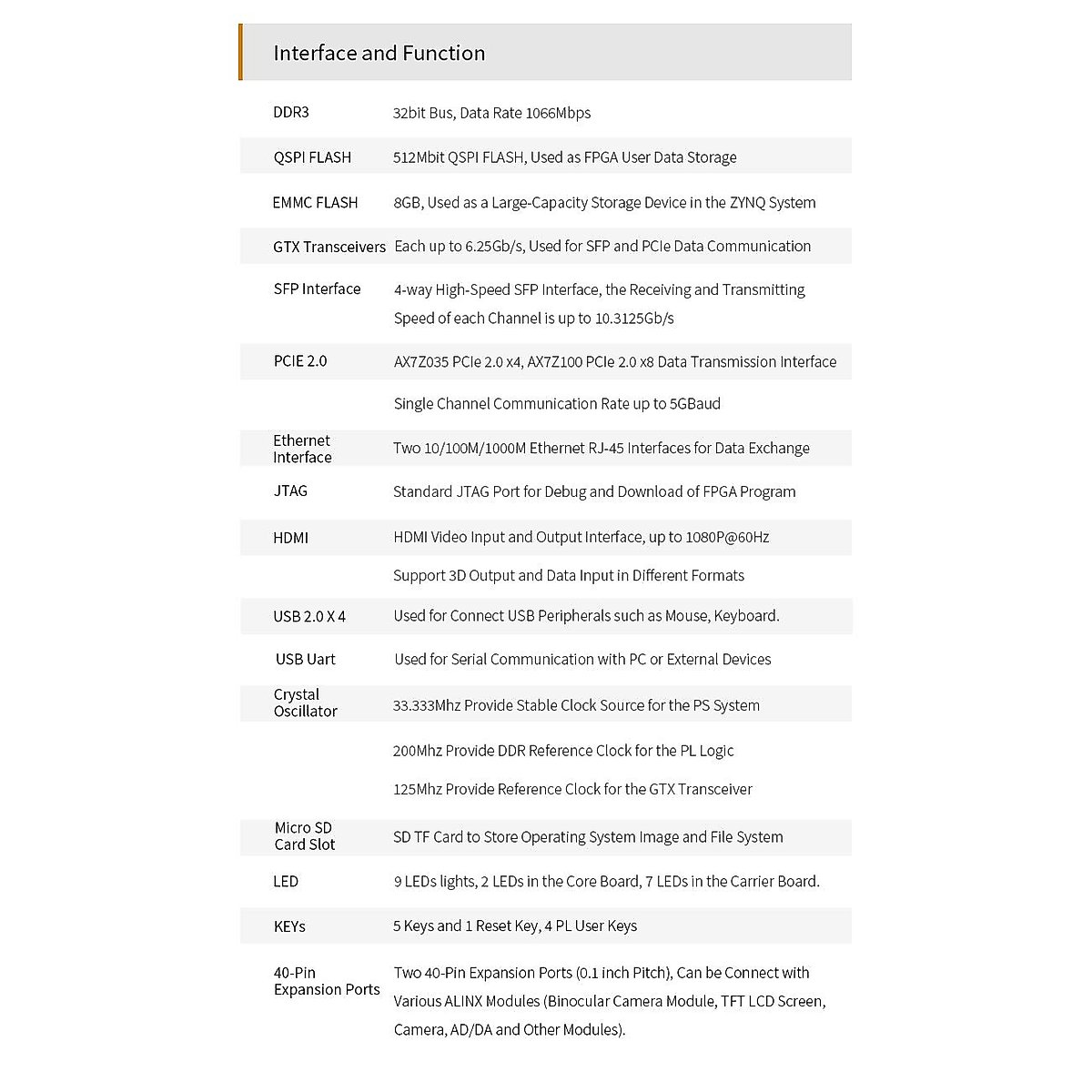 ALINX AX7Z035: XILINX Zynq-7000 SoC XC7Z035 ZYNQ ARM 7035 FPGA Development Board SoMs PCIE Accelerator Card SFP 8G eMMC