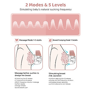 Kompoll Wearable Breast Pump Portable Electric Hands-Free Breast Pump with 2 Mode & 5 Levels, Wireless Worn in-Bra Painless Breastfeeding, Pink