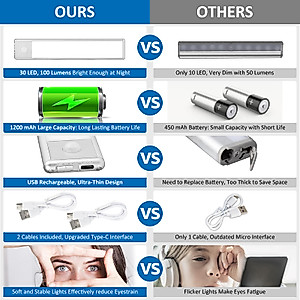 YLXS 30-LED Motion Sensor Under Cabinet Lights, Magnetic Rechargeable Under Counter Closet Light, Wireless Night Light Bar Stick-On, 2-Pack, Cool White