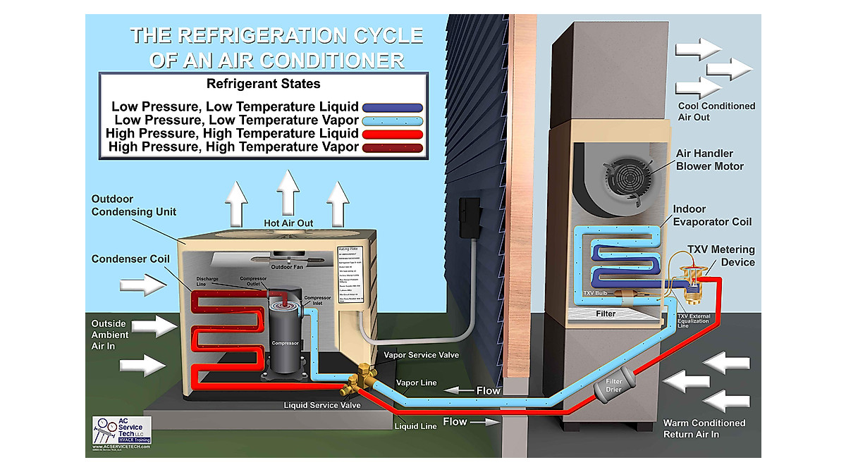 HVAC Refrigeration Cycle Posters Bundle - HVAC Tech Learning