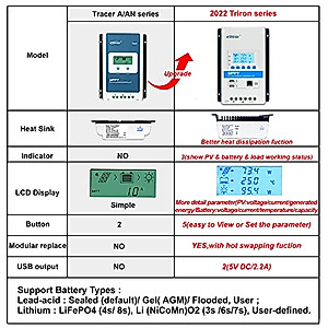 EPEVER MPPT Solar Charge Controller 30A 12V 24V Auto Max PV 100V Solar Panel Charger DS2 + UCS Intelligent Modular Regulator for Sealed AGM Gel Flooded LiFePO4 Battery (30A,Triron3210N)
