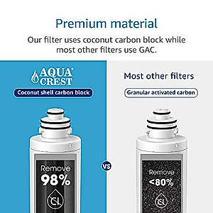 AQUACREST 9001 Under Sink Water Filter, Replacement for Moen 9001 PureTouch, AquaSuite Microtech 9000. Pack of 3, Model No.WF54