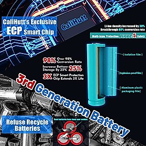CaliHutt 【Upgrade】 9.0Ah 20V Replacement Battery for V20 Craftsman 20V Battery CMCB204 CMCB202 CMCB201 Craftsman V20 Cordless Power Tool CMCS500B CMCD700C1 (All of V20 Series) Lithium-ion Battery…